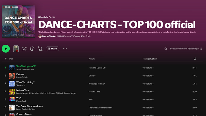 DANCE-CHARTS TOP 100 vom 23. Januar 2026