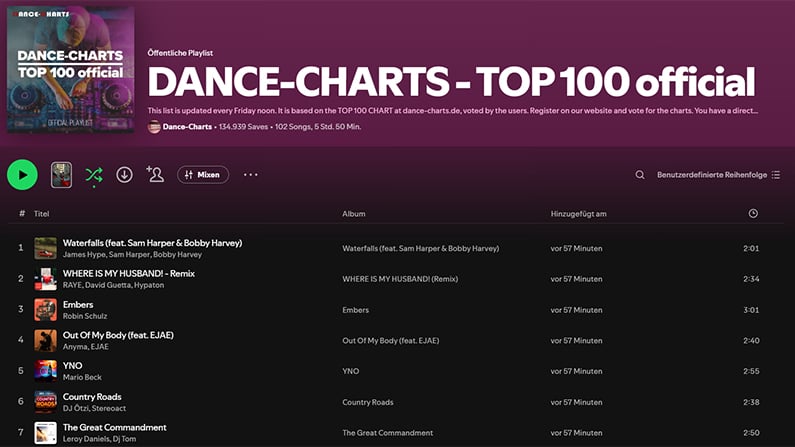 DANCE-CHARTS TOP 100 vom 16. Januar 2026